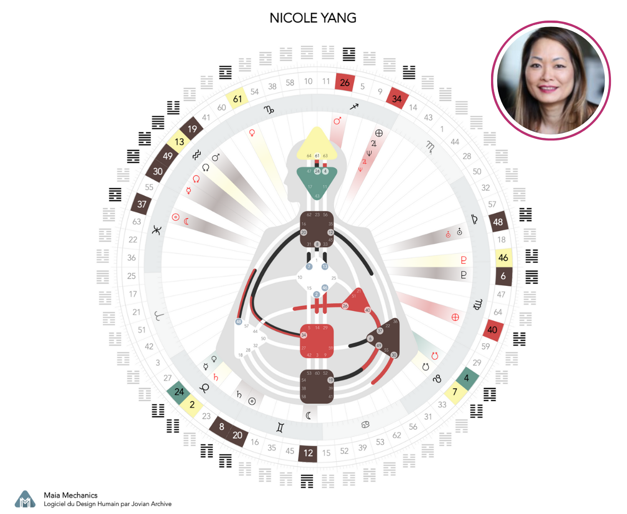 Analyste certifiée Nicole Yang - Blog Design Humain France